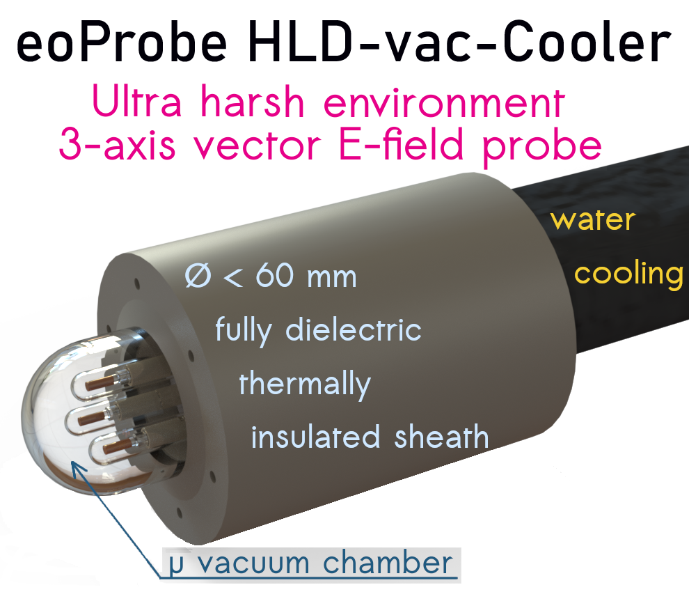 KAPTEOS - High Temperature - Measurement in High Temperature - Reliantemc